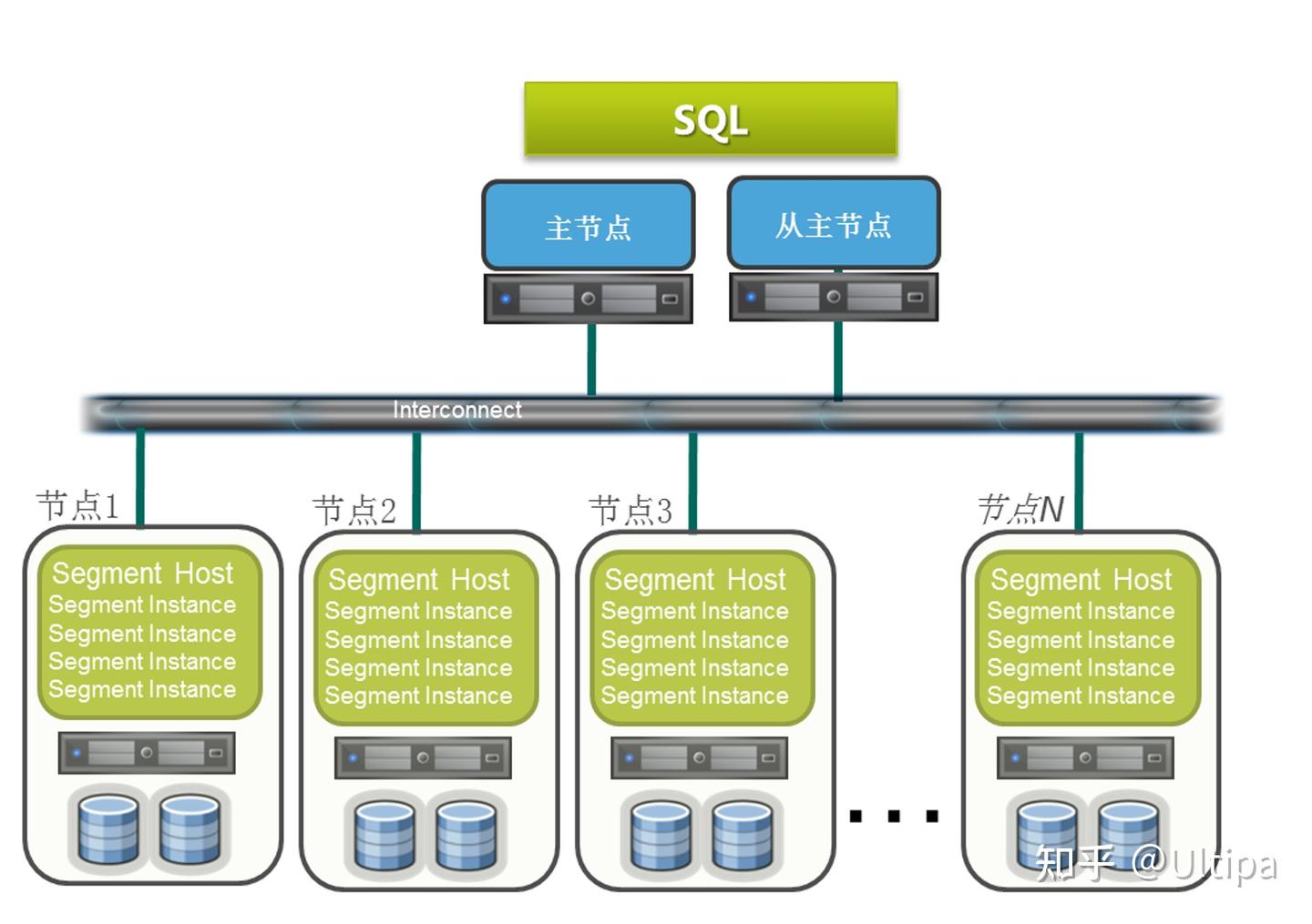 大数据四大阵营之MPP阵营 - 知乎