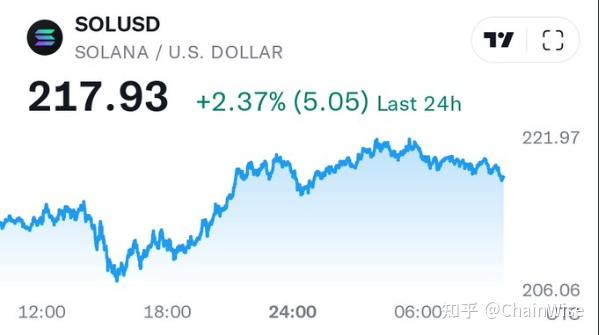 SOL链上Meme生态的崛起与未来#Dapp开发#链游#交易所#公链搭建 - 知乎
