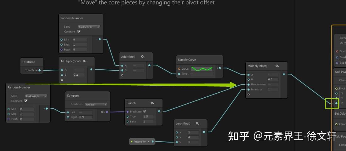 Unity 视觉特效系统 VEG Visual Effect Graph 初步使用体验 （一） - 知乎