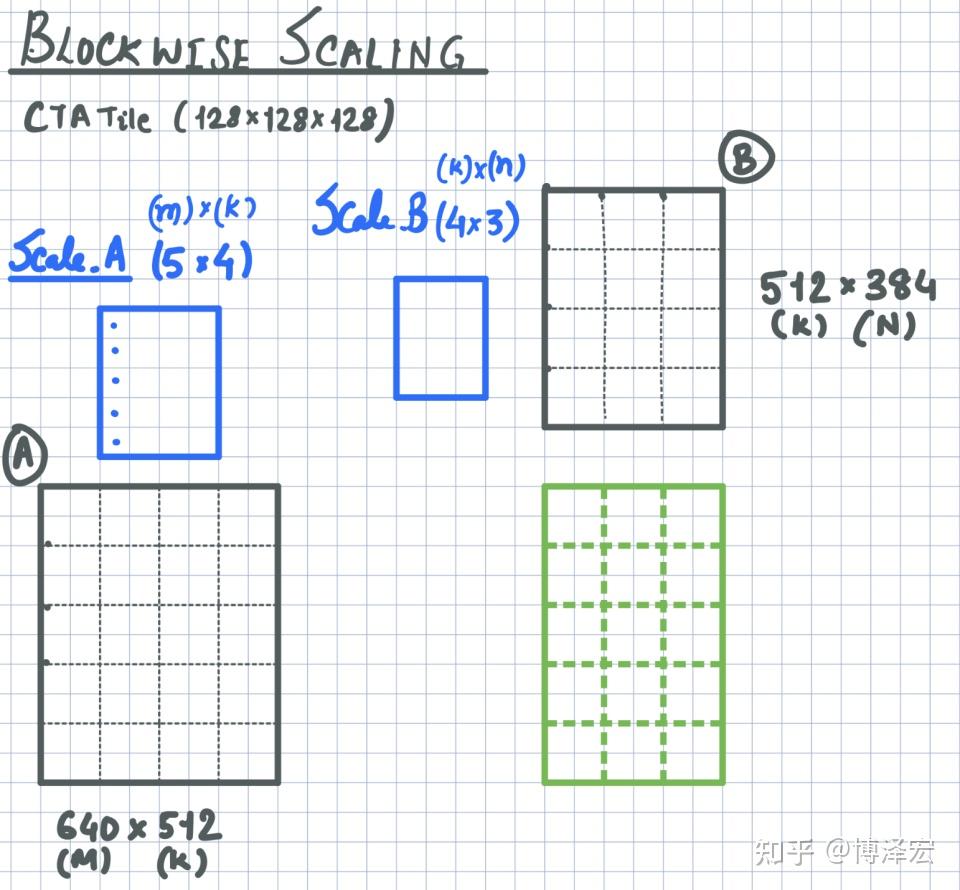 DeepSeek-V3 FP8量化浅析 - 知乎