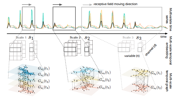 VLDB'22 METRO论文解读 - 知乎