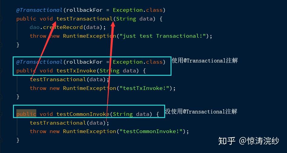 springboot：@Transactional注解 VS @Service注解 - 知乎