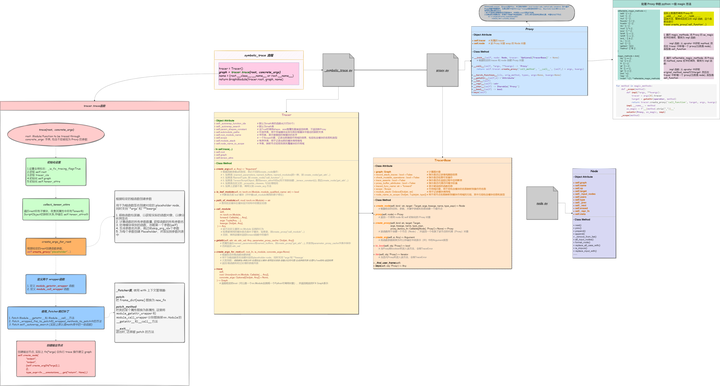 torch.fx 分析 - 知乎