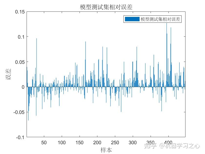 Transformer+BO-SVM多变量时间序列预测（Matlab） - 知乎