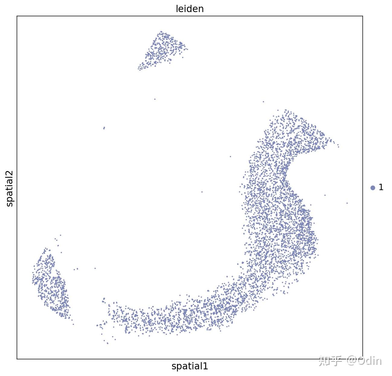 教程：用scanpy和squidpy分析单细胞空间转录组数据 - 知乎