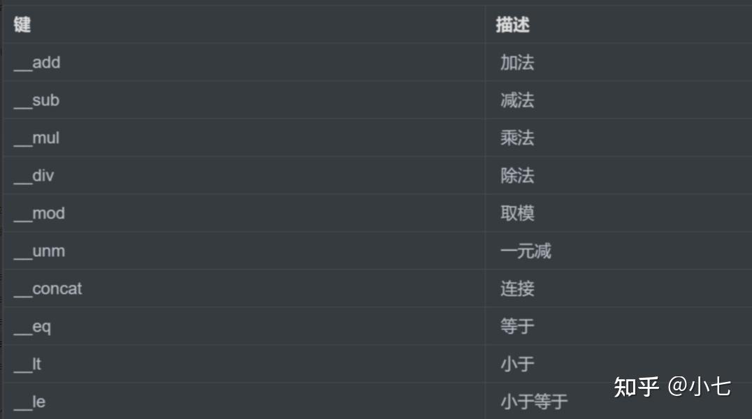 Lua的__index、__newindex - 知乎