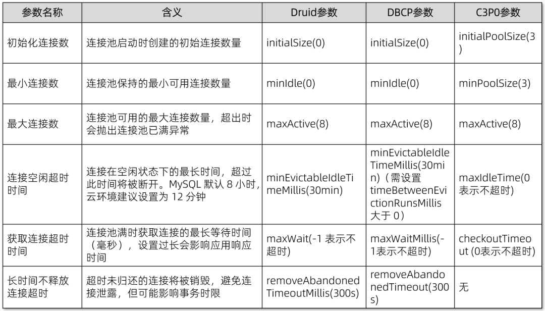 Java 应用与 OceanBase 数据库连接配置 | OceanBase最佳实践 5 - 知乎