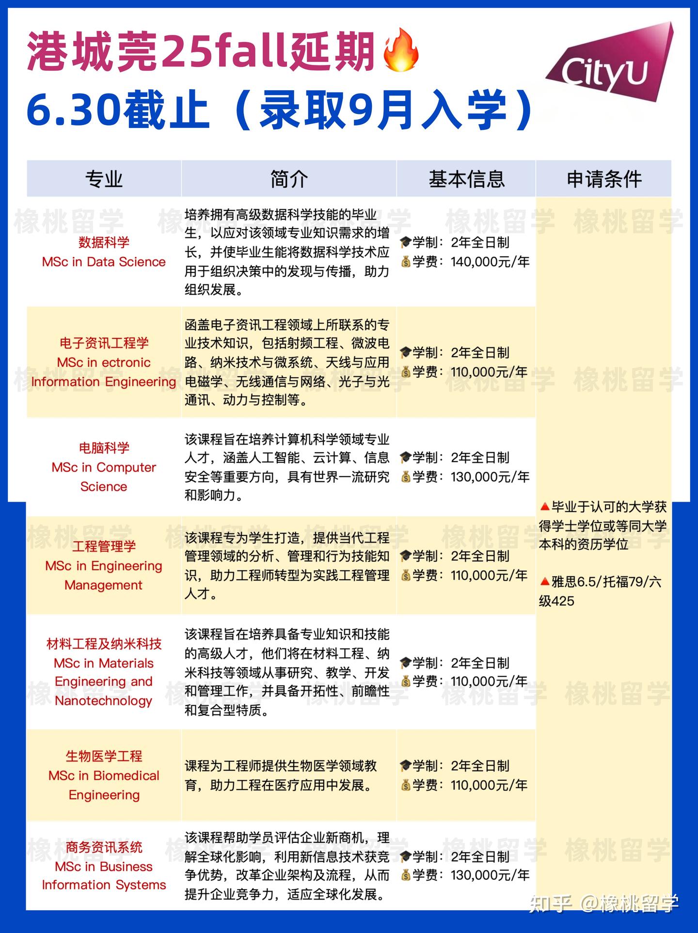 港城莞名额增加，25Fall申请延期至6.30！ - 知乎