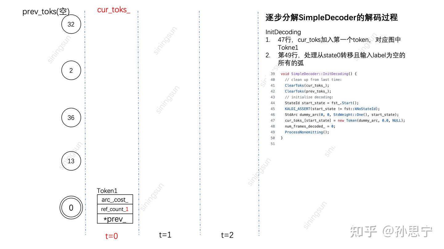 语音识别之WFST解码器（2）—SimpleDecoder代码逐行解析和可视化 - 知乎