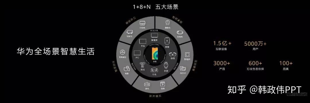 2019机皇问世，华为手机Mate30国内发布会PPT大赏，附下载 - 知乎