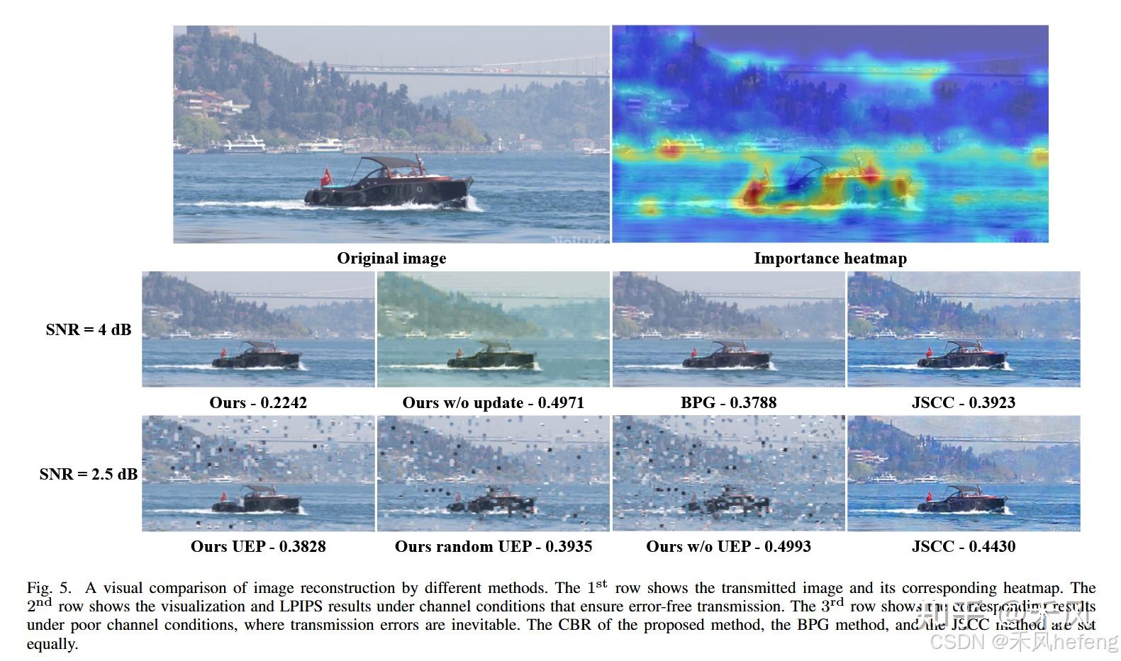 【最新论文阅读】Semantic Communications with Explicit Semantic Bases: Model, Architecture, and Open ...
