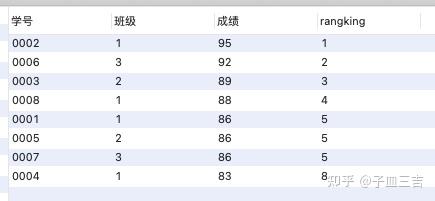 SQL 窗口函数 ( window function ) - 知乎