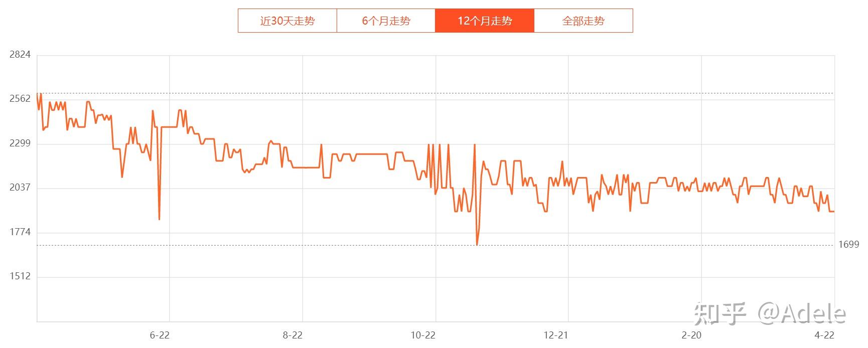 618是switch oled 大概降到多少?