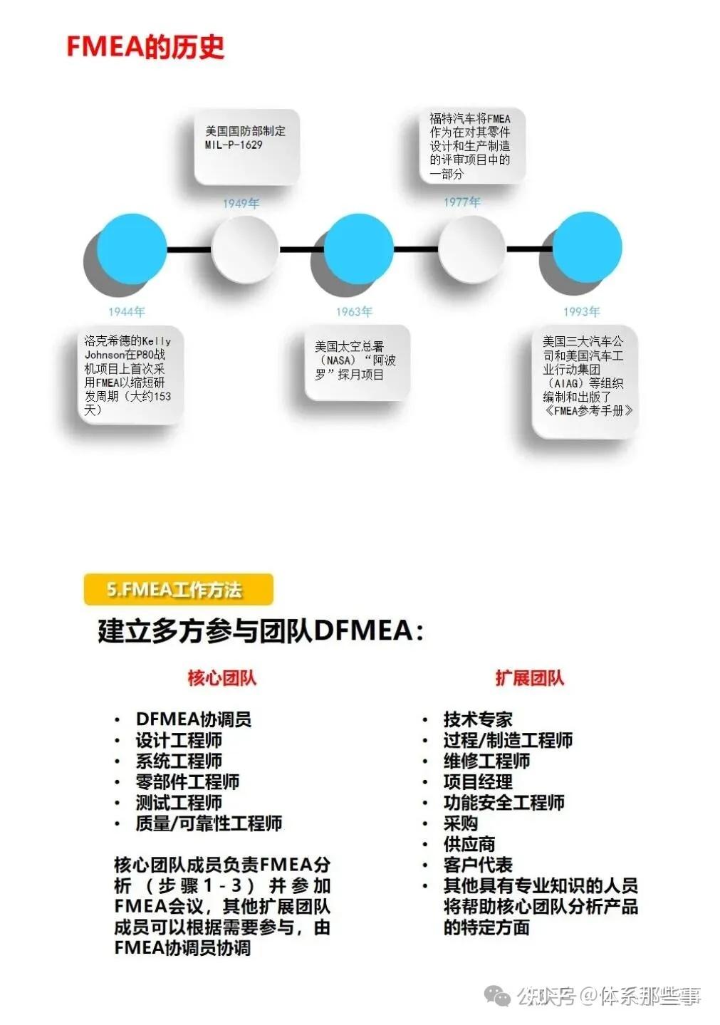 FMEA第5版变化 精讲 - 知乎
