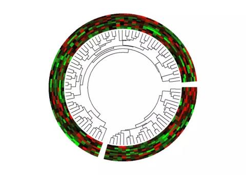 FactoMineR包安装 - 知乎