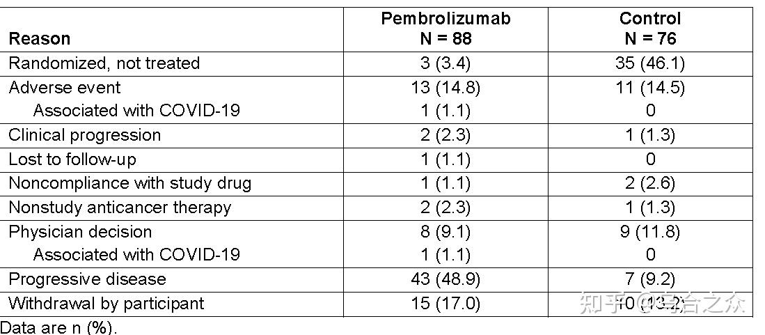 头颈肿瘤围术期治疗的关键研究KEYNOTE-689 - 知乎