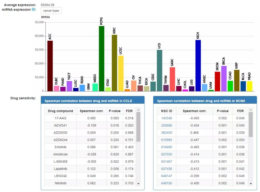miRNA SNP数据库——miRNA SNP V3 - 知乎