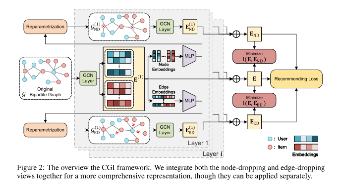 NIPS2022｜CGI：基于信息瓶颈的对比图结构学习 - 知乎