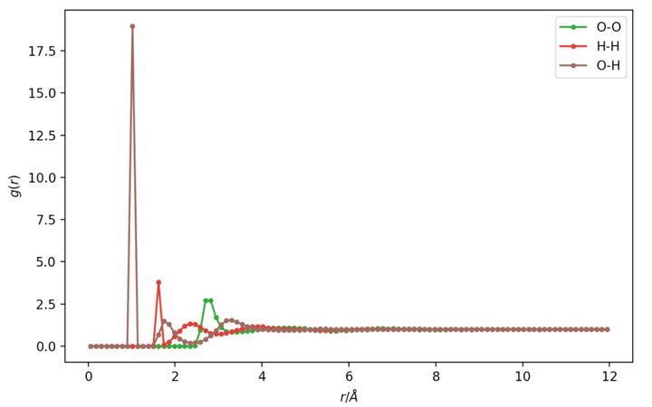 lammps数据后处理：模拟完成后补充计算rdf方法2 - 知乎