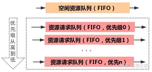 记一次线上Sequelize连接池“ResourceRequest timed out”排查历程 - 知乎