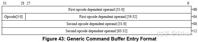 Arm SMMU，AMD IOMMU，Intel VT-d设计 - 知乎