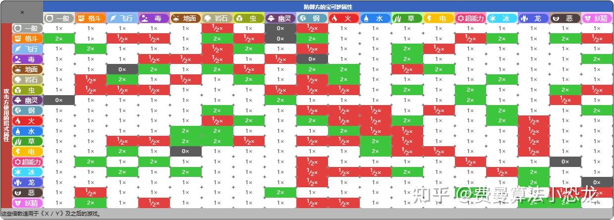 宝可梦计算(1) 最全属性抗性计算以及最强属性推荐 - 知乎