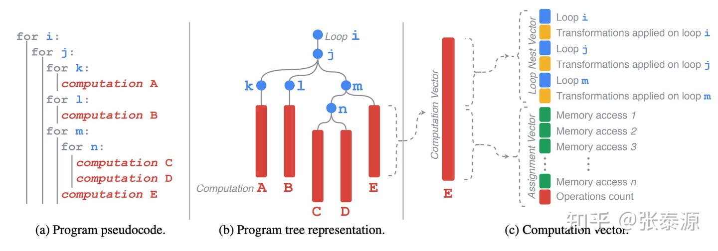 MLSys 2021 最佳论文简析 - 知乎