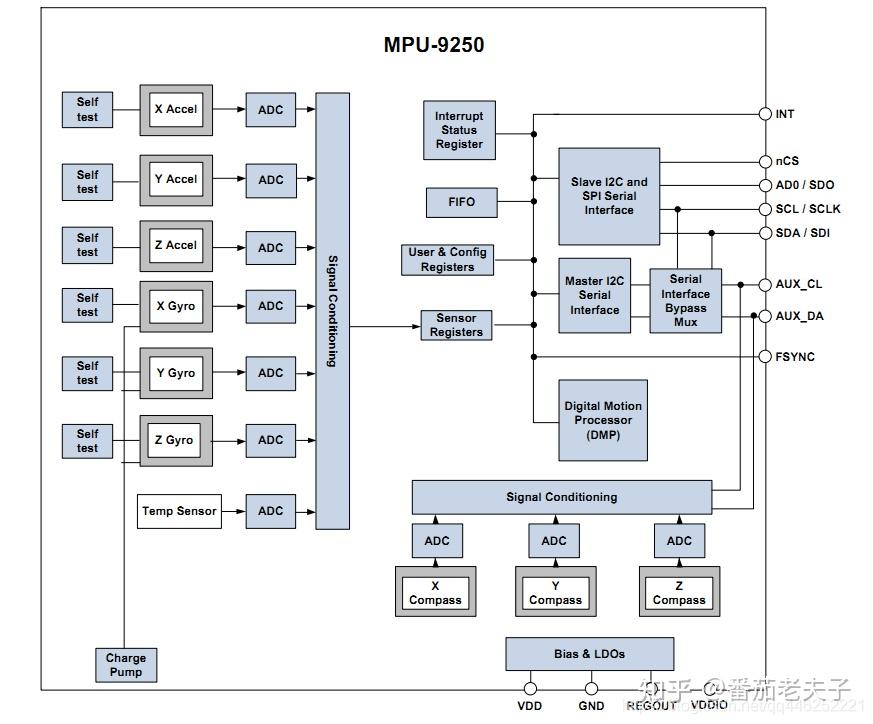 I2C接口读取MPU9250磁力数值 - 知乎