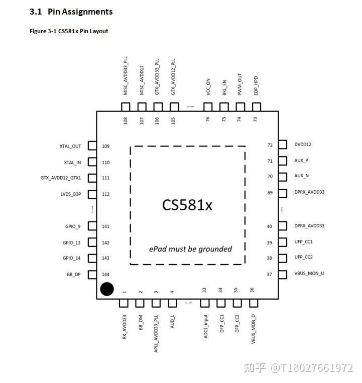 CS5817芯片介绍：Type-C/DP/HDMI2.0输入转LVDS/eDP/VBO多功能便携式显示控制器芯片 - 知乎