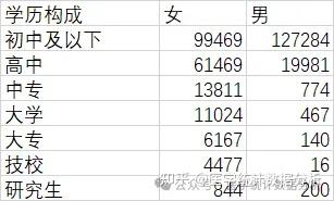 【R语言】使用ggplot2包、reshape2包绘制金字塔图（pyramid plot）-三间分布描述之分性别年龄组分布图 - 知乎