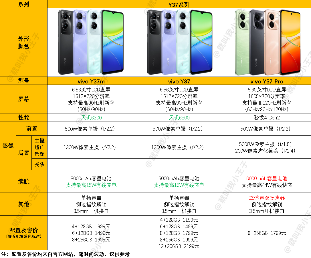vivo【Y系列】选购指南（2025.1更）Y200i/t/Y200/Y200 GT/Y300 Pro/Y37m/Y37/Y37 Pro - 知乎