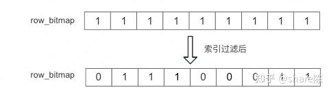 doris实现原理之高效存取varchar字符串 - 知乎