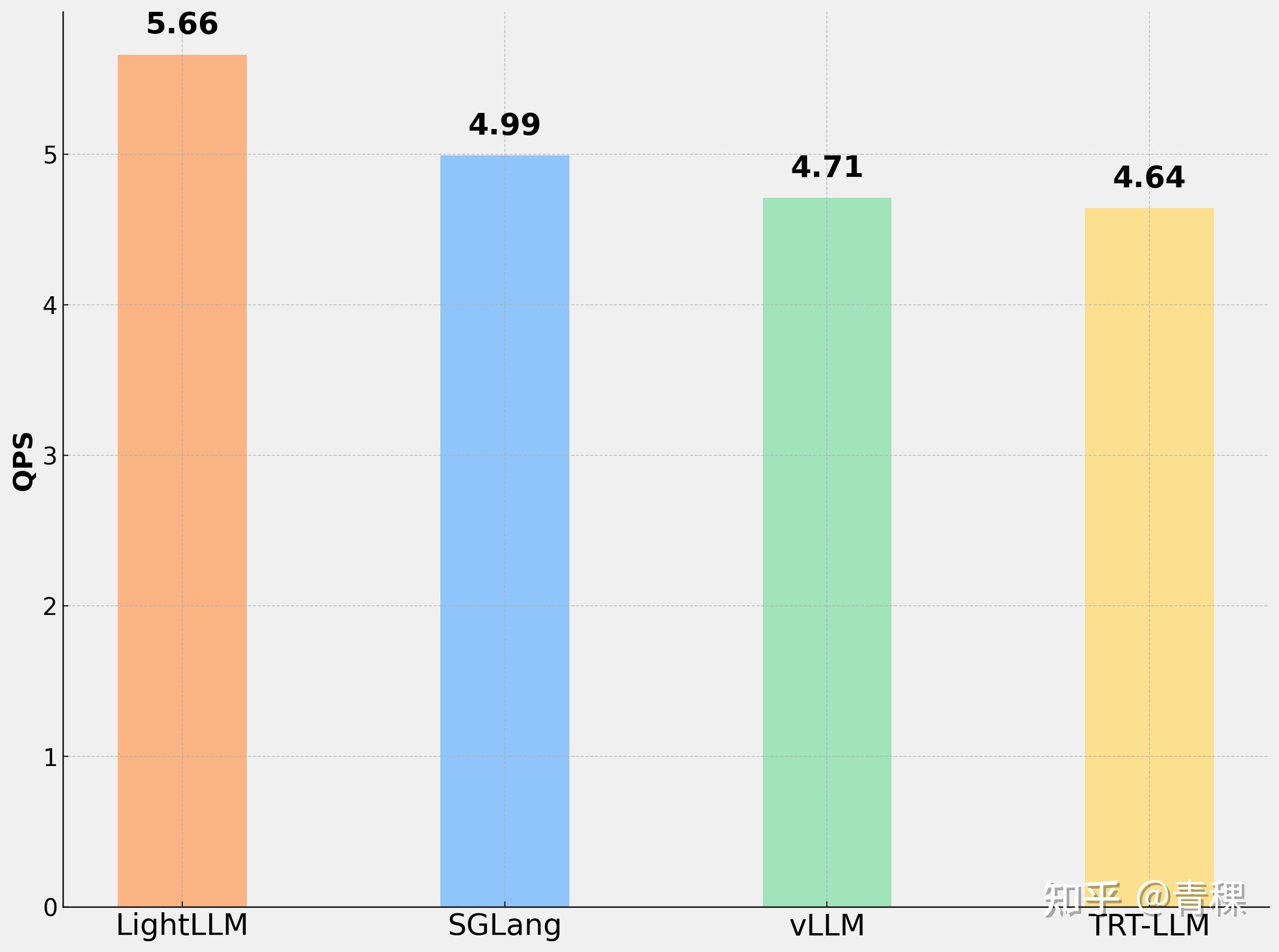 基于 LightLLM 实战部署 DeepSeek R1/V3 模型 - 知乎
