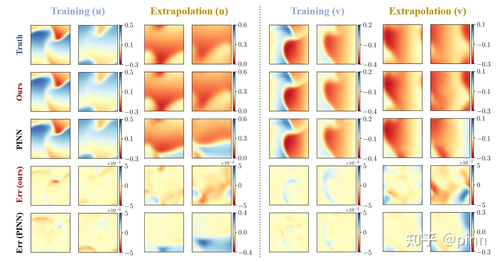AI for science（二）：一种用于时空PDE的内嵌物理卷积循环神经网络 - 知乎