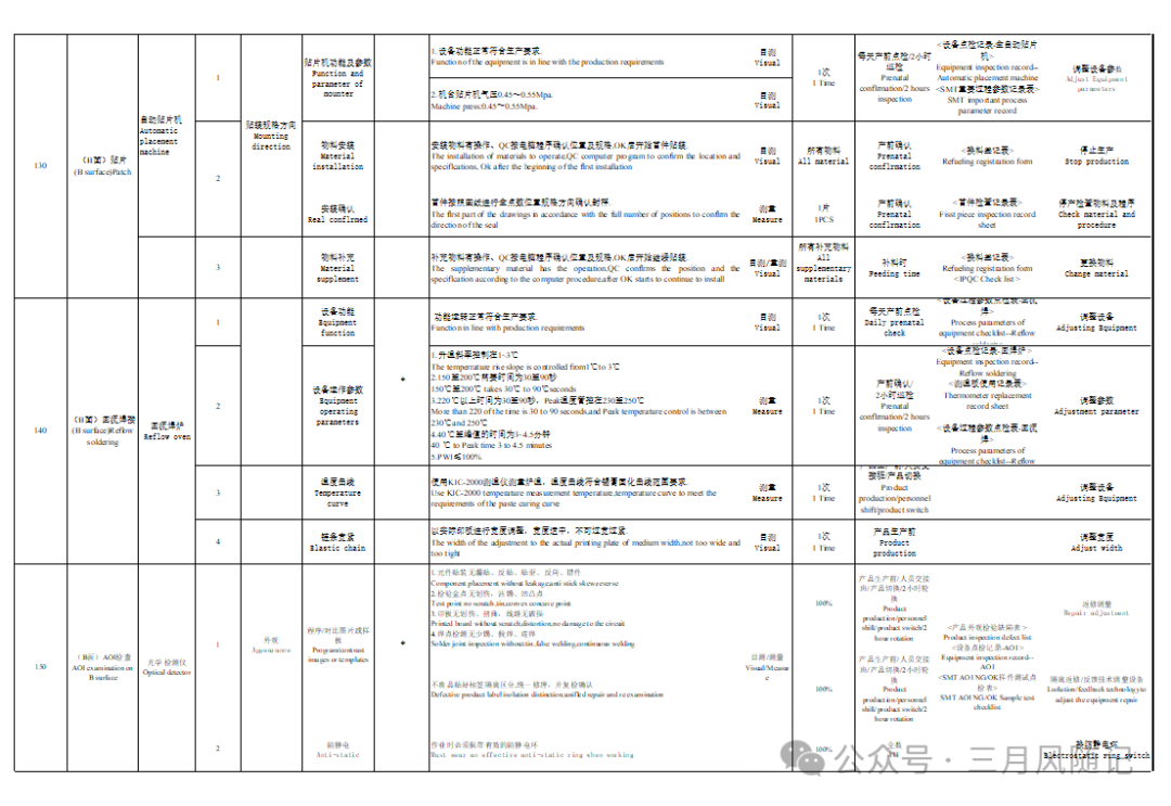 SMT、PCB 控制计划CP&FMEAP案例 - 知乎