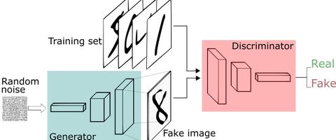 GAN的PyTorch实现 - 知乎