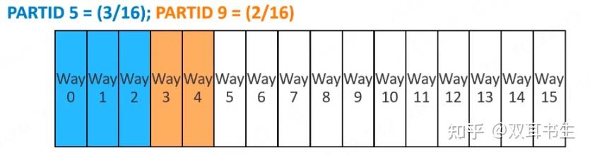 Armv8 MPAM硬件特性介绍 - 知乎