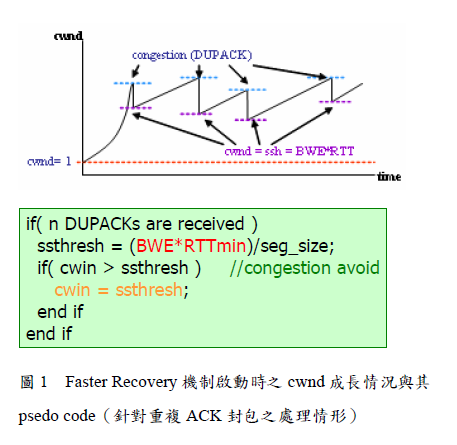 TCP Pacing in Data Center Networks - 知乎
