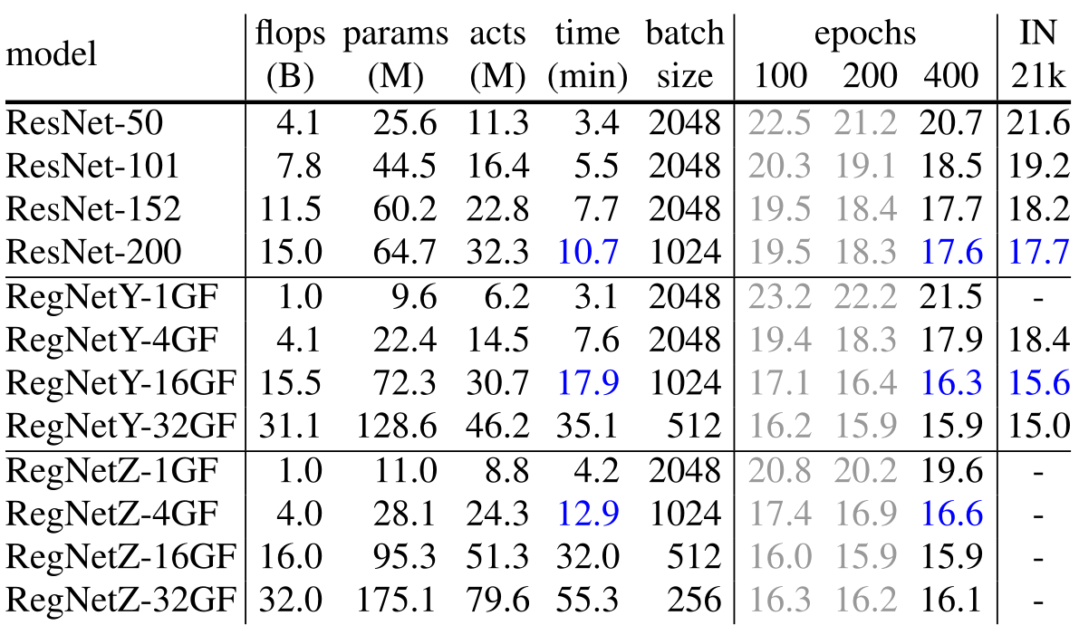 Vision Transformer 超详细解读 (原理分析+代码解读) (十四) - 知乎