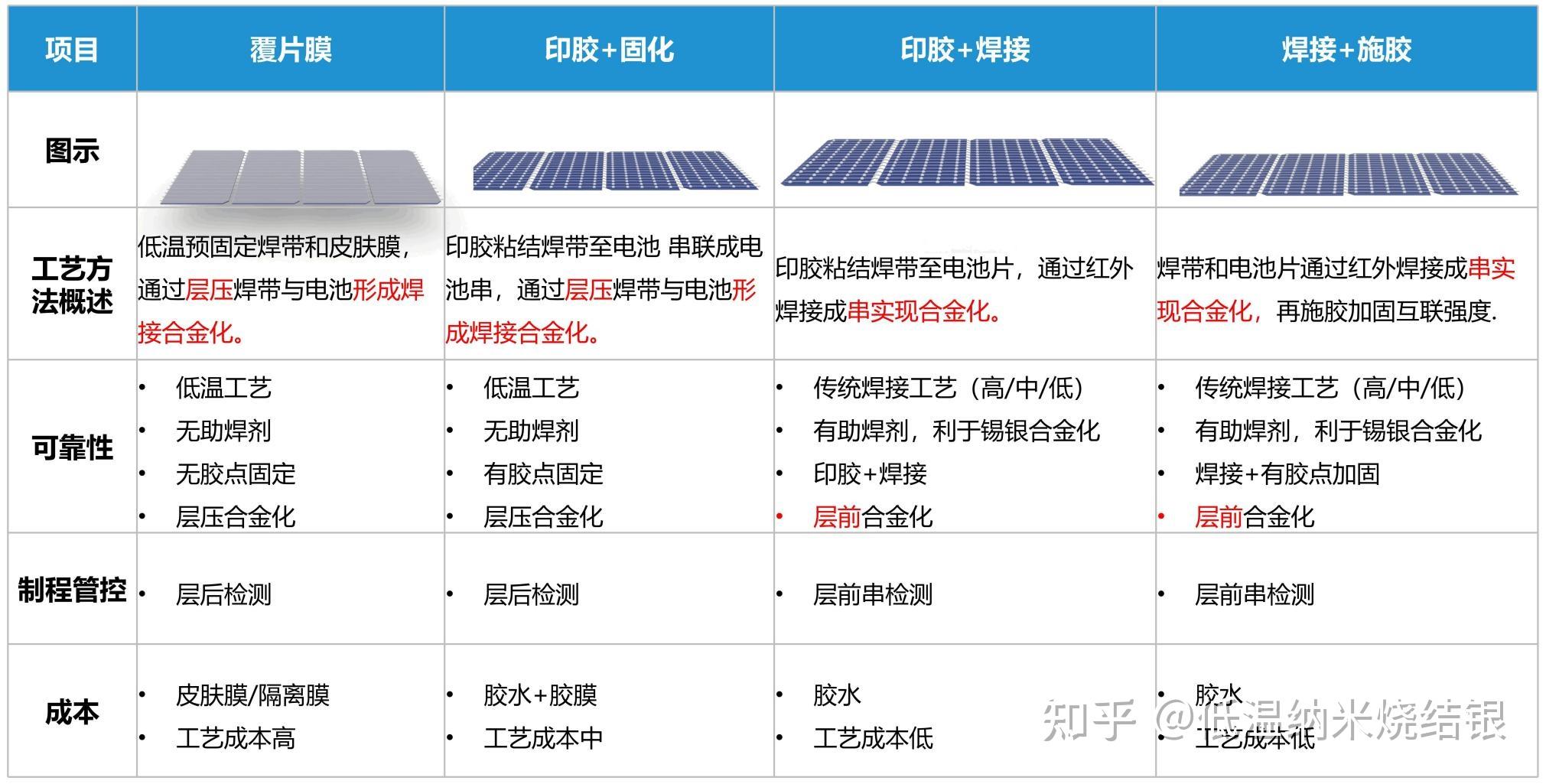 0BB胶粘剂技术助力光伏降本增效，有望加速太阳能行业放量 - 知乎