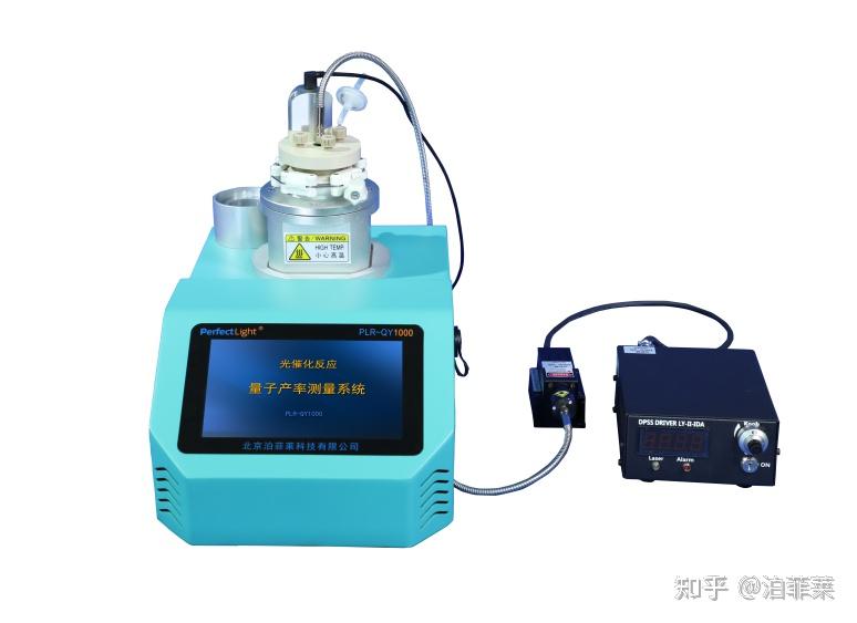 如何测AQY：用光催化反应量子产率测量系统测AQY的详细方法 - 知乎
