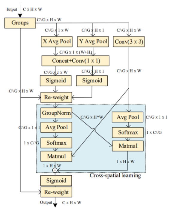 【已解决】RuntimeError: Queue objects should only be shared between processes through inheritance - 知乎