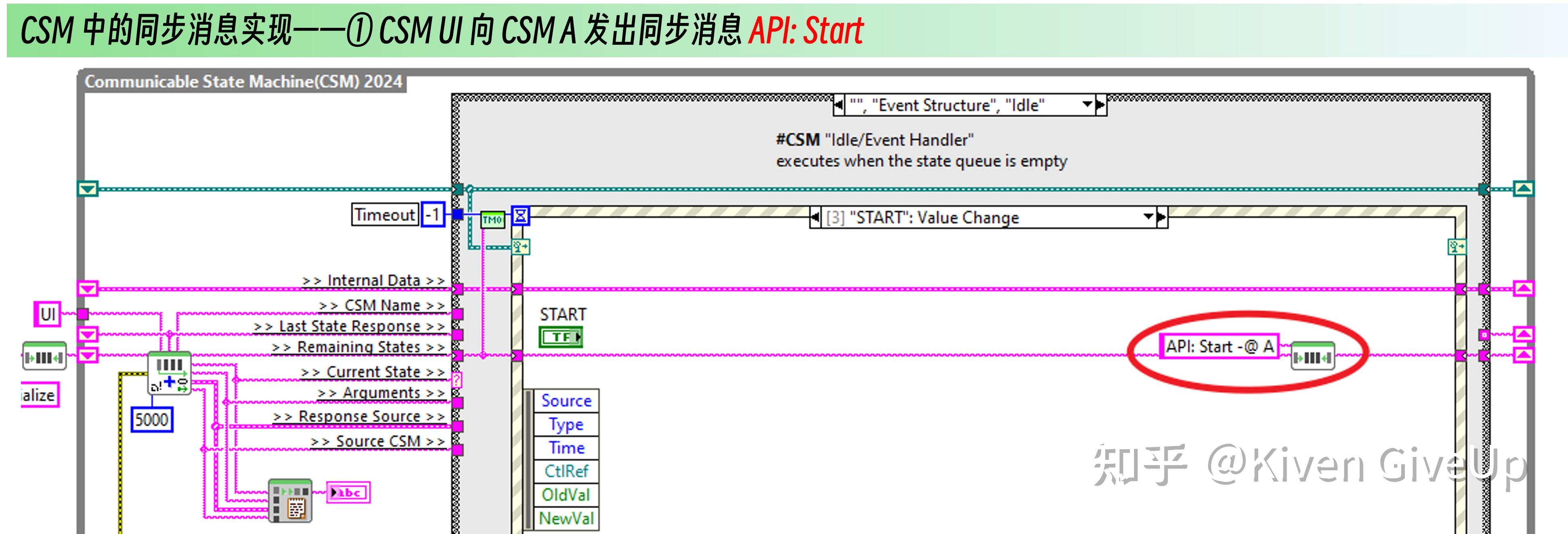 学习应用篇 - 典型场景下 CSM 的消息传递实现（1/2） - 知乎