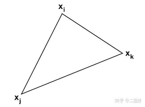 推导Discrete Laplace-Beltrami Operator - 知乎