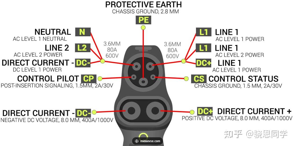特斯拉NACS已上，新国充2015+未满 - 知乎