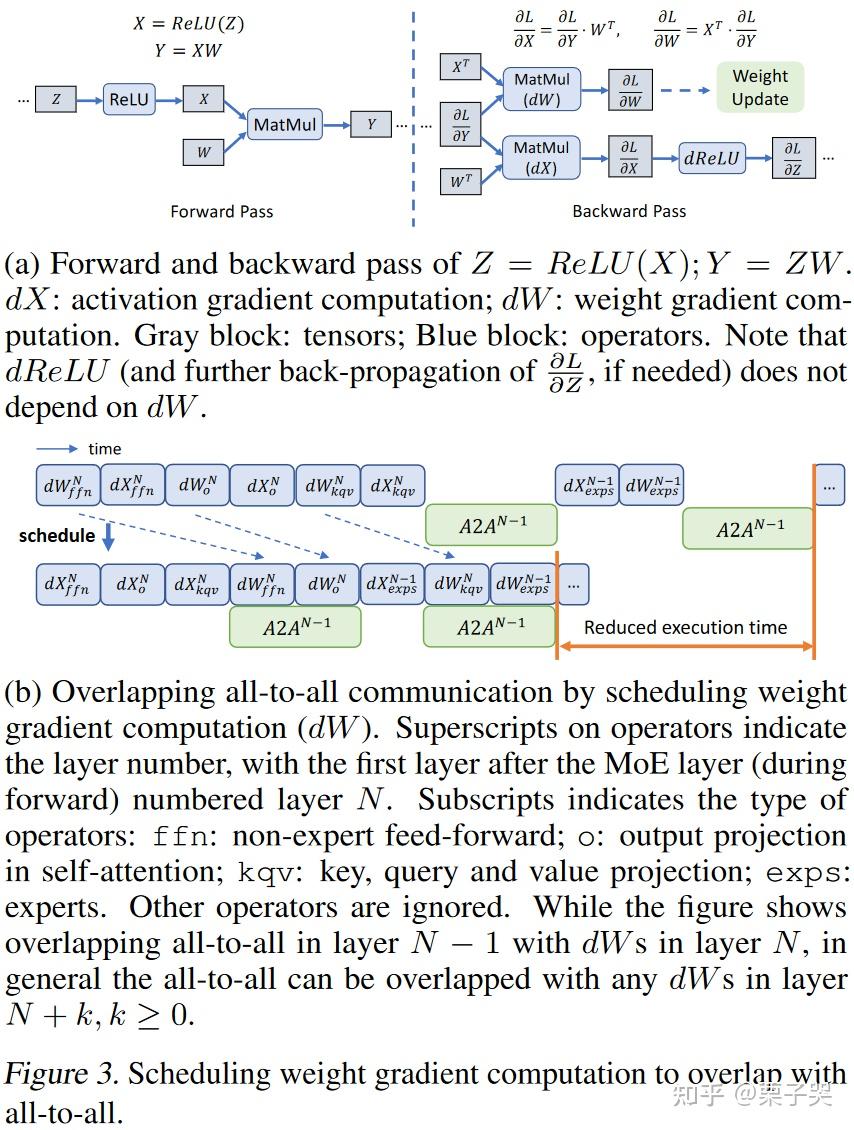 MLSys 2024 论文汇总 - 知乎