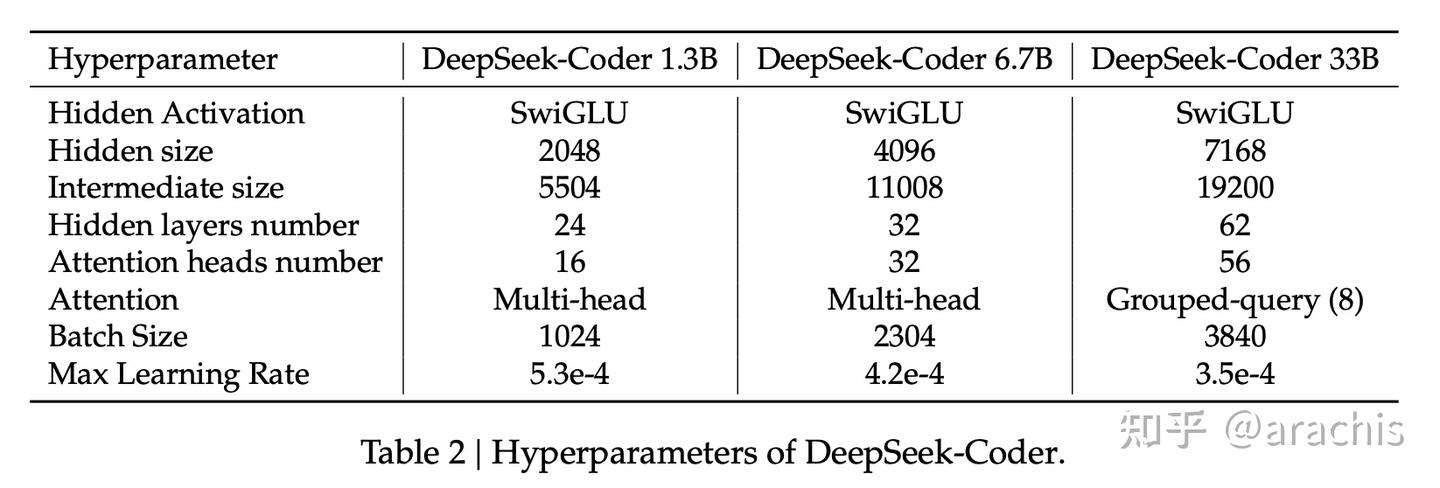 【llm】Deepseek Coder论文速读 - 知乎