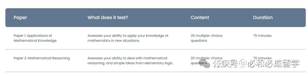 25fall注意！华威大学16个专业新增TMUA考试！ - 知乎