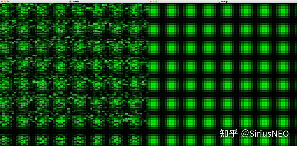 [MLSys 入门向读书笔记] CUDA by Example: An Introduction to General-Purpose GPU Programming（上） - 知乎