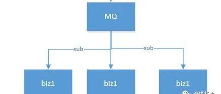 互联网架构解耦神器-MQ - 知乎